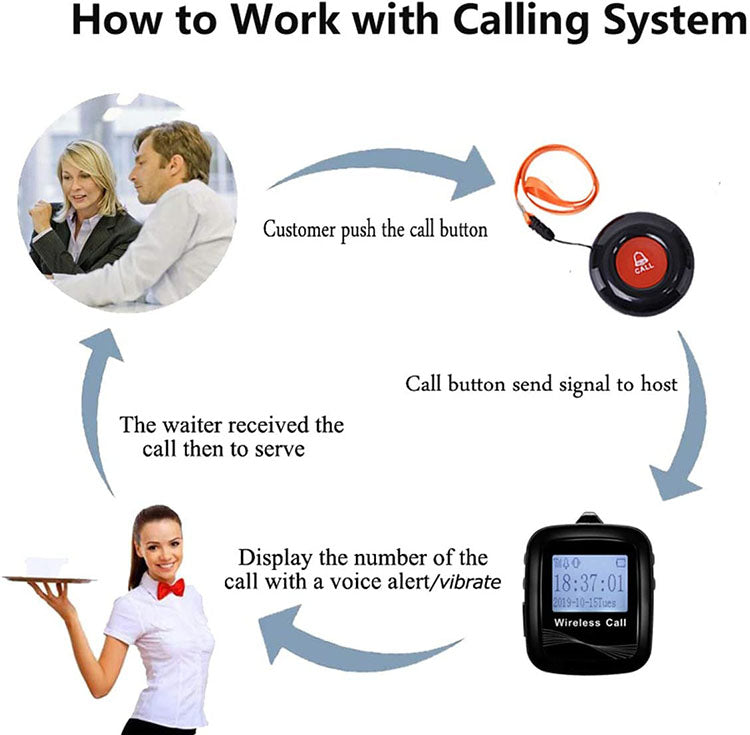 What can life alert watch for seniors bring us – CallToU