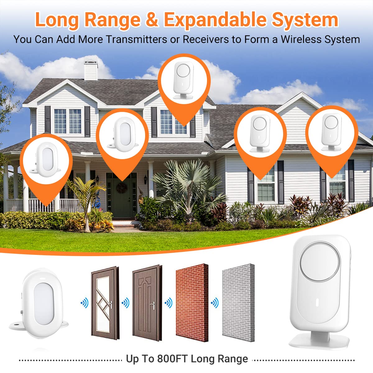 CallToU Wireless Motion Sensor When Entering Store Door Entry Chime