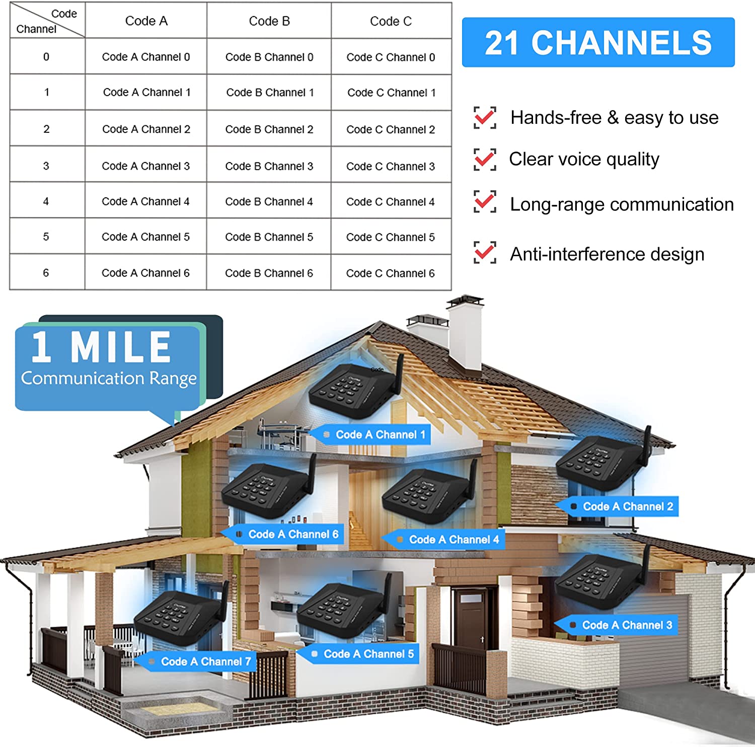 CallToU Wireless Intercom System, 7 Channels 3 Code Security Intercom