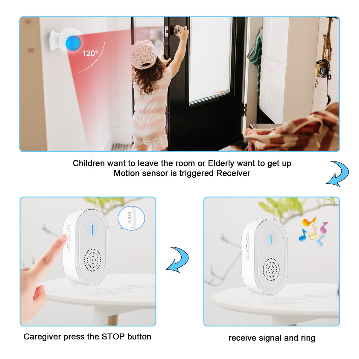 CallToU Fall Prevention for Elderly/Dementia Motion Sensor